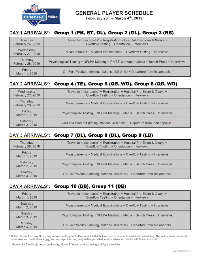 The complete 2019 NFL Combine schedule | Touchdown Wire The complete 2019 NFL Combine schedule | Touchdown Wire